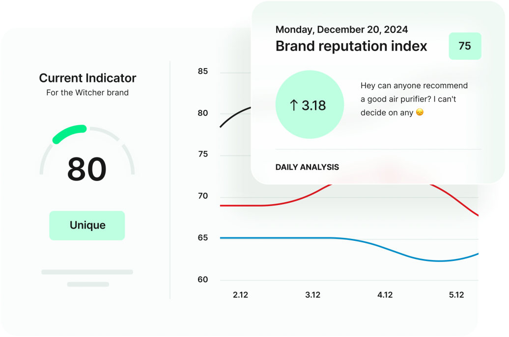 AI-Powered Sentiment Analysis Dashboard | Brand24