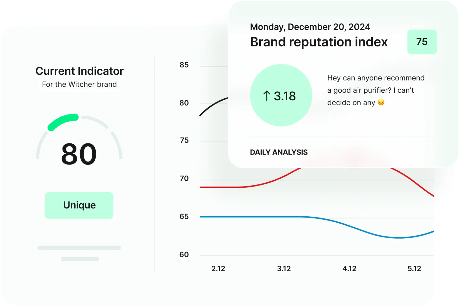 AI-Powered Sentiment Analysis Dashboard | Brand24