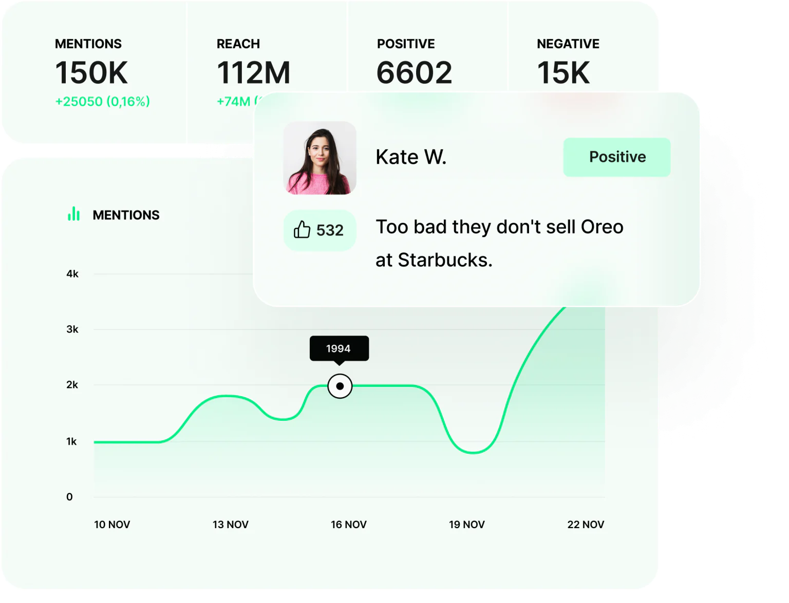 AI-Powered Social Listening Dashboard | Brand24