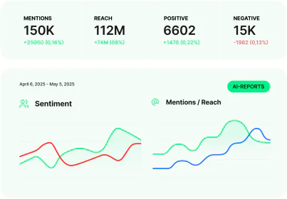 Hashtag Counter Powered by AI | Brand24