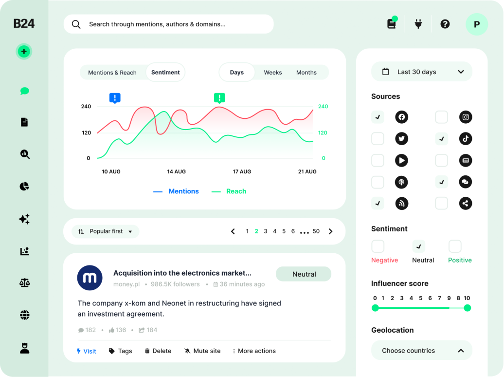 Ai Powered Sentiment Analysis Dashboard Brand24 4487