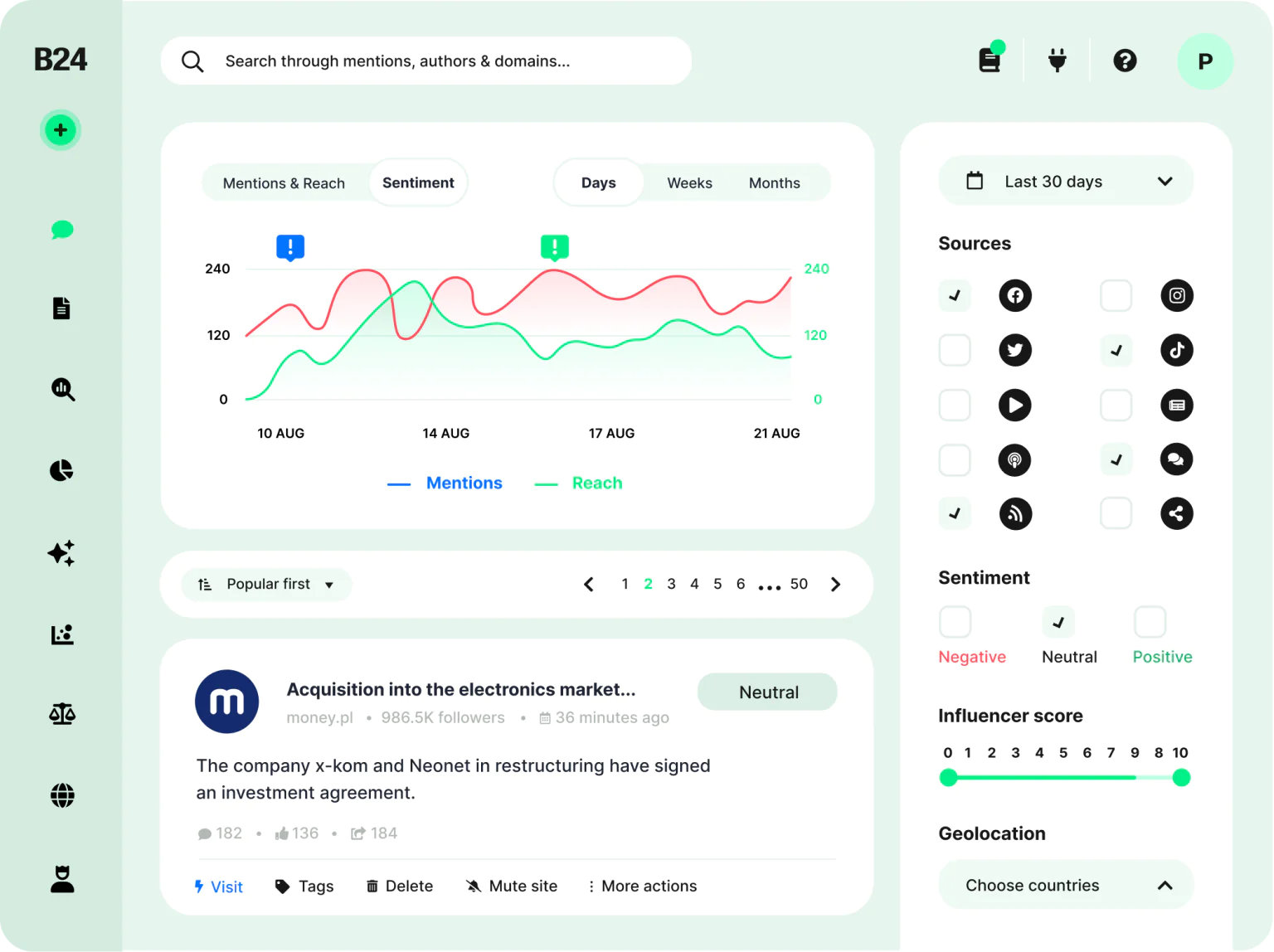 AI-Powered Sentiment Analysis Dashboard | Brand24
