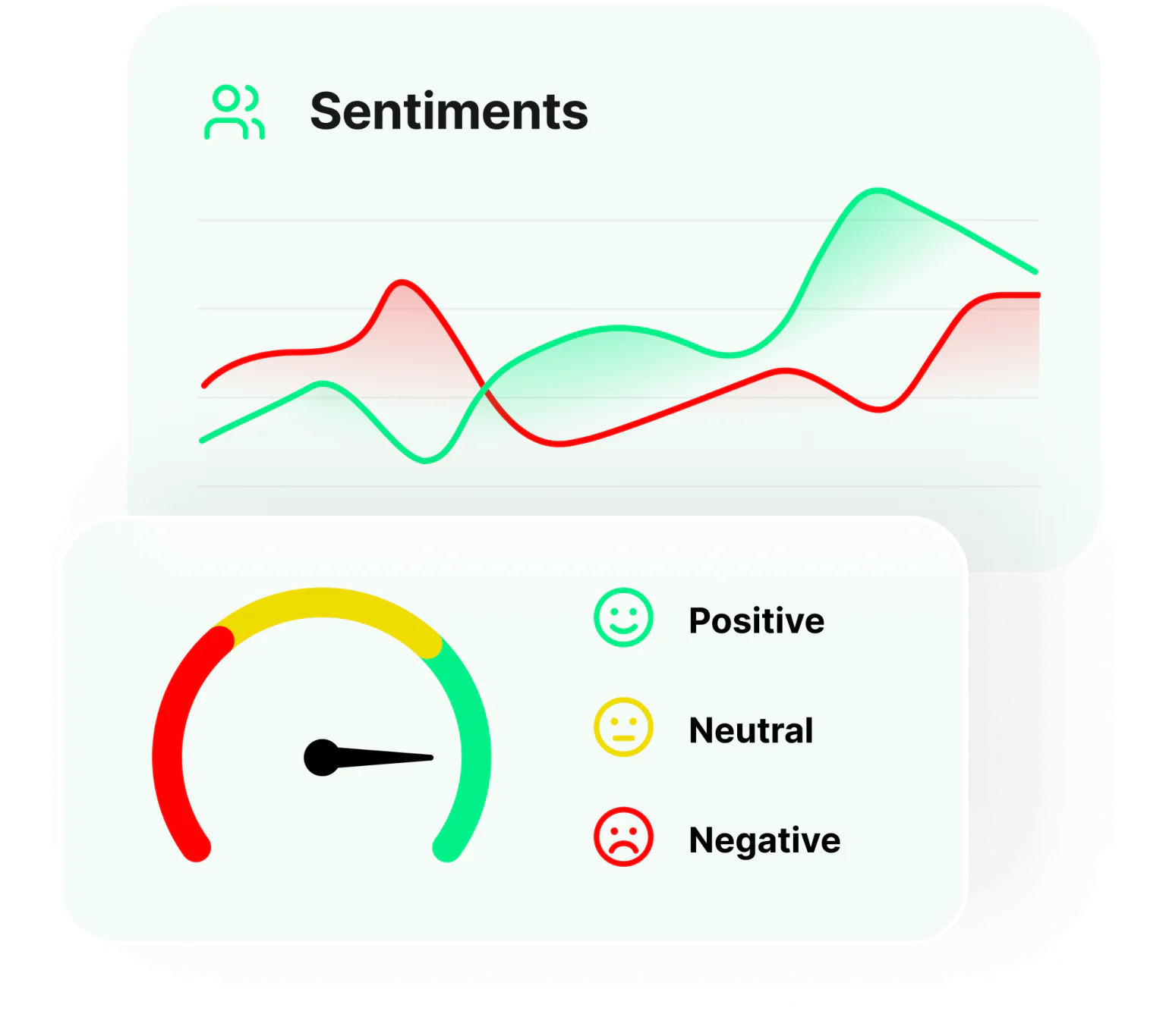 AI-Powered Social Listening Dashboard | Brand24