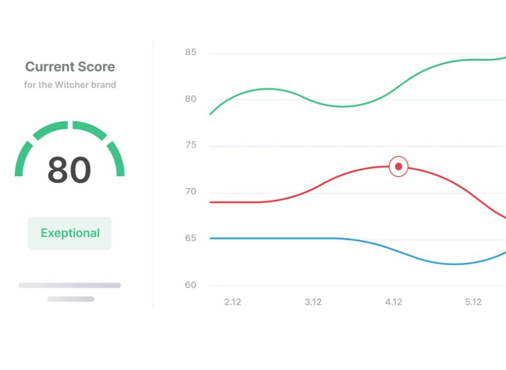 AI-Driven sentiment analysis | Brand24