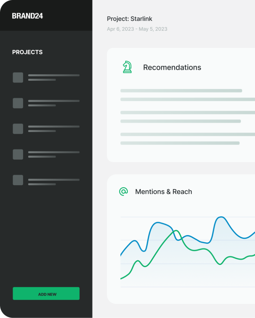 AI-Driven sentiment analysis | Brand24
