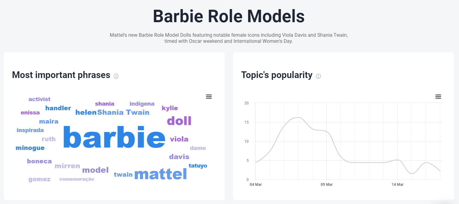 AI in Market & Trend Analysis: Barbie’s Case | Brand24