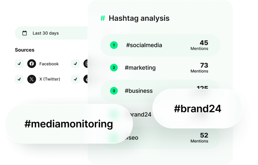 Hashtag Analytics | Brand24