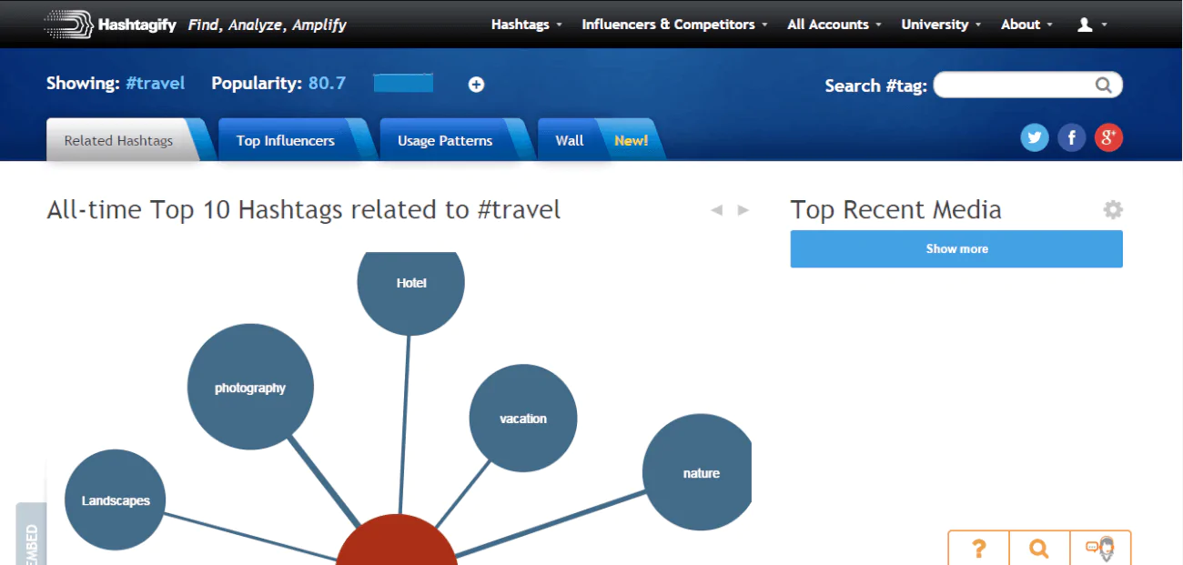 10 Rules To Create Engaging Social Media Posts | Brand24