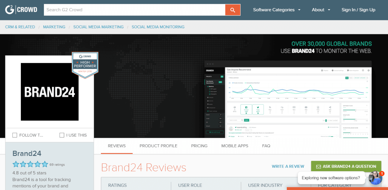 Social Media Monitoring Report by G2 Crowd | Brand24