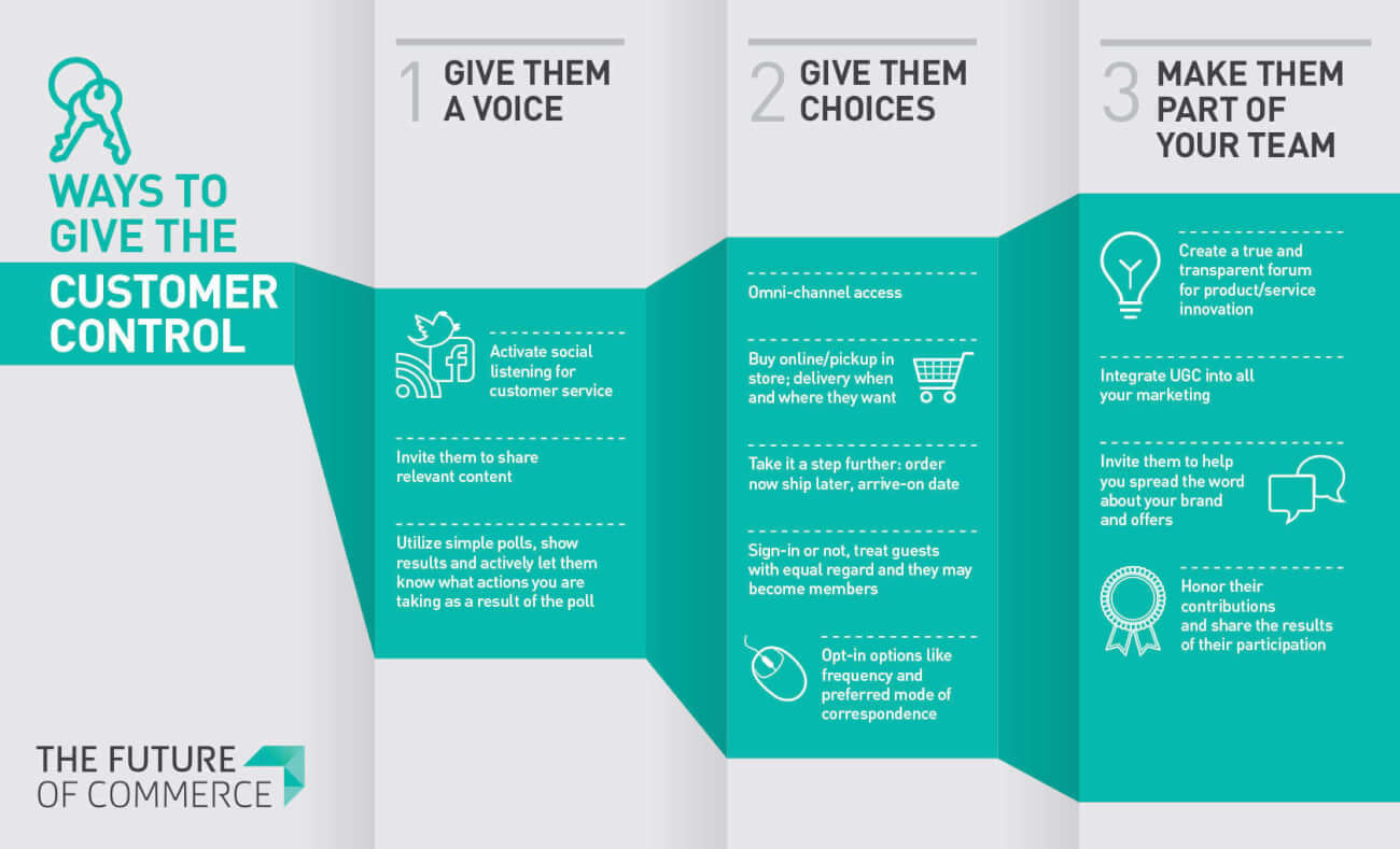 How to Win Your Customers’ Hearts? | Brand24