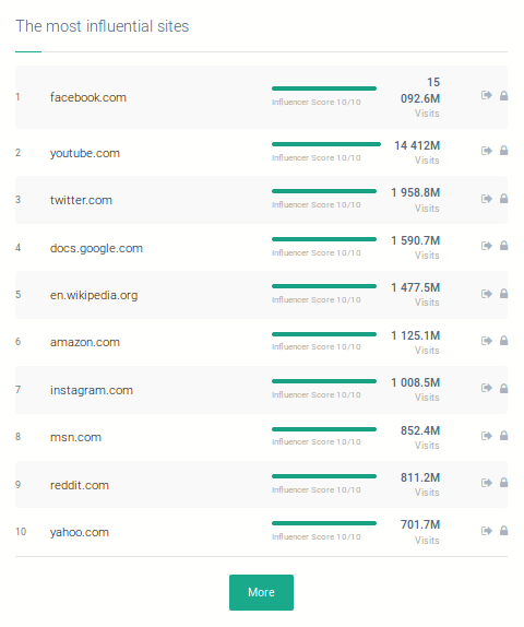 9 Simple Steps to Creating Content Strategy | Brand24