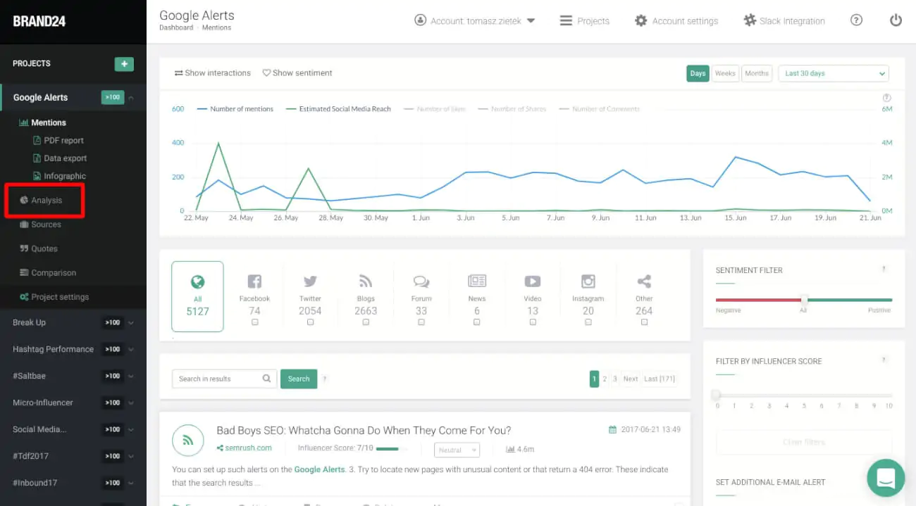 Guide to Brand24: Analysis Tab | Brand24