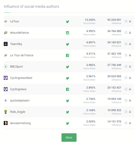 Instagram Hashtag Analytics: Guide + Tools | Brand24