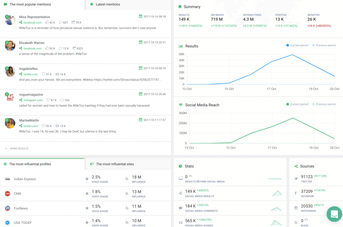 How to See How Many Times a Hashtag Was Used on X (Twitter) | Brand24