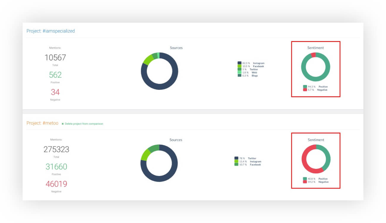How to Use Sentiment Analysis for Brand Building | Brand24