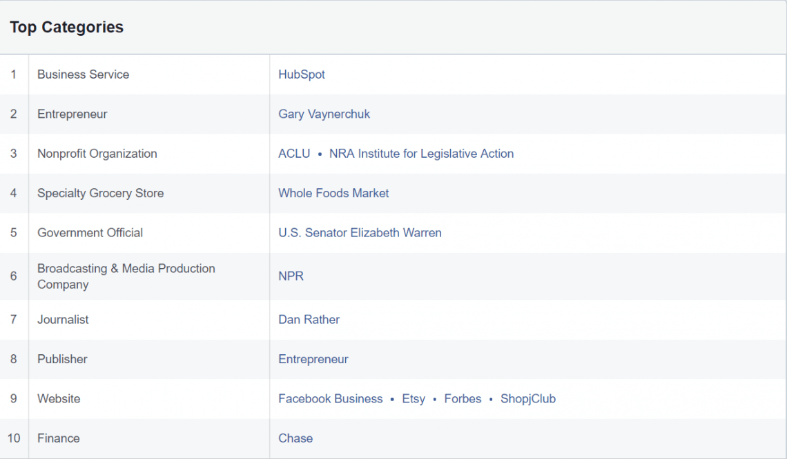 Facebook Ads Inspiration - 11 Great Sources | Brand24