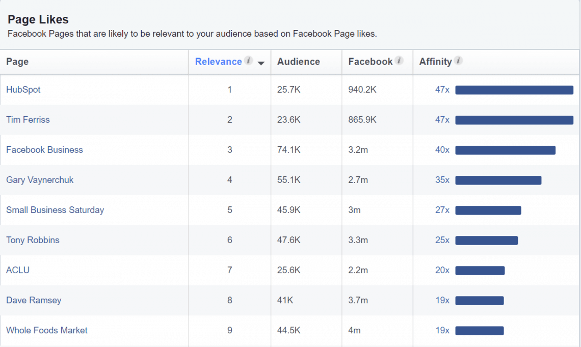 Facebook Ads Inspiration - 11 Great Sources | Brand24