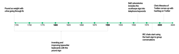 How do Hashtags Work? Guide for 2025 | Brand24