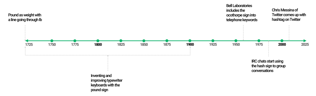 How do Hashtags Work? Guide for 2025 | Brand24