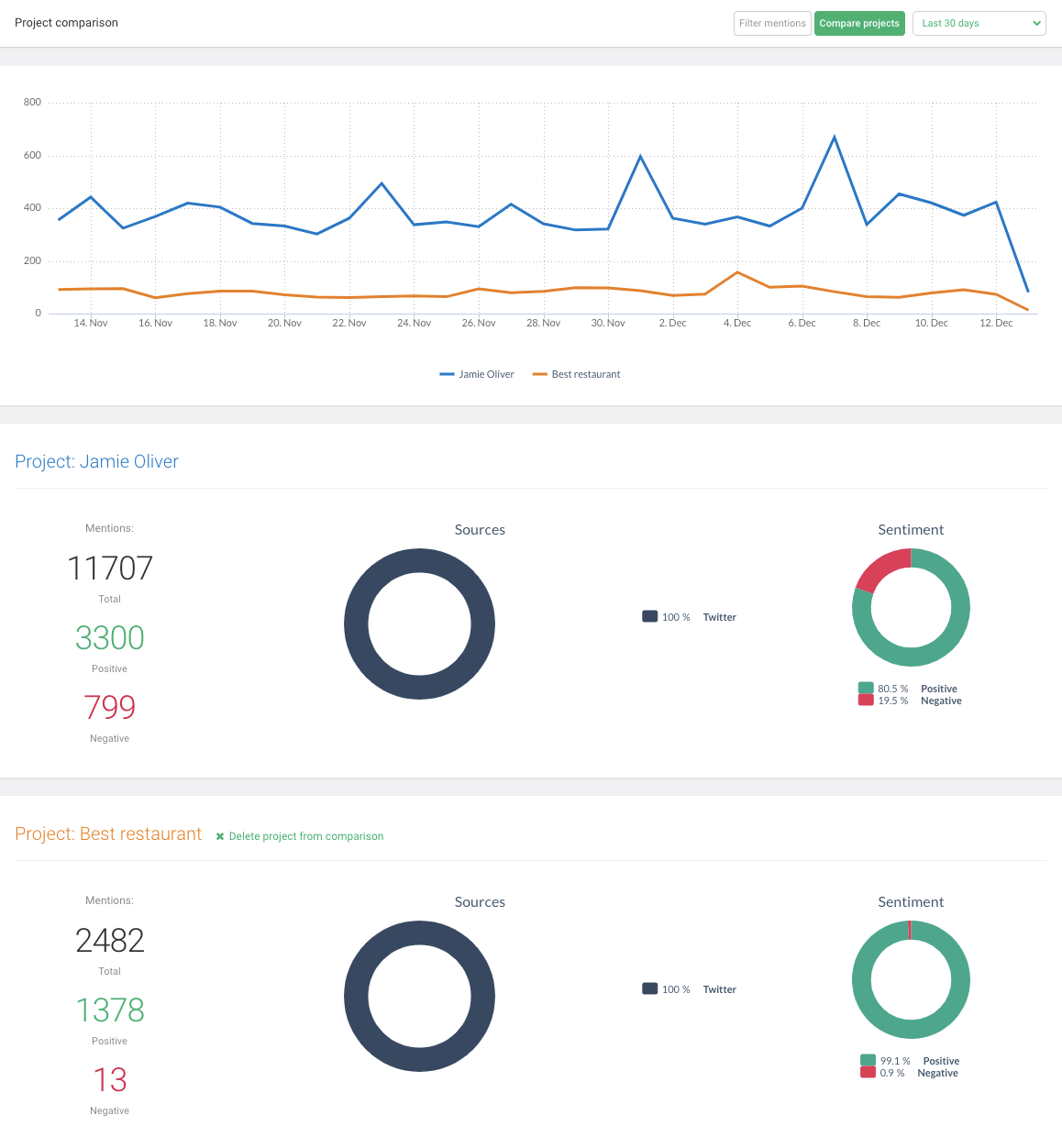 10 Smart Tips on How to Use X (Twitter) for Business in 2025 | Brand24