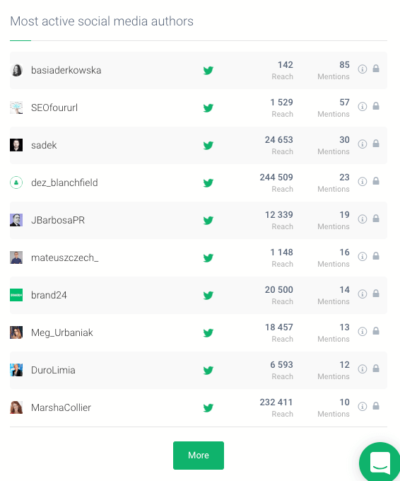 10 Smart Tips on How to Use X (Twitter) for Business in 2025 | Brand24