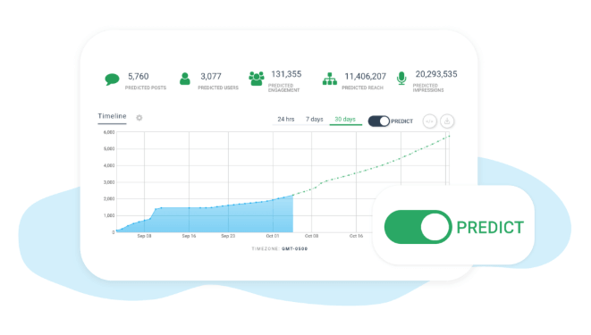 5 Social Media Reach Tools You Should Try | Brand24
