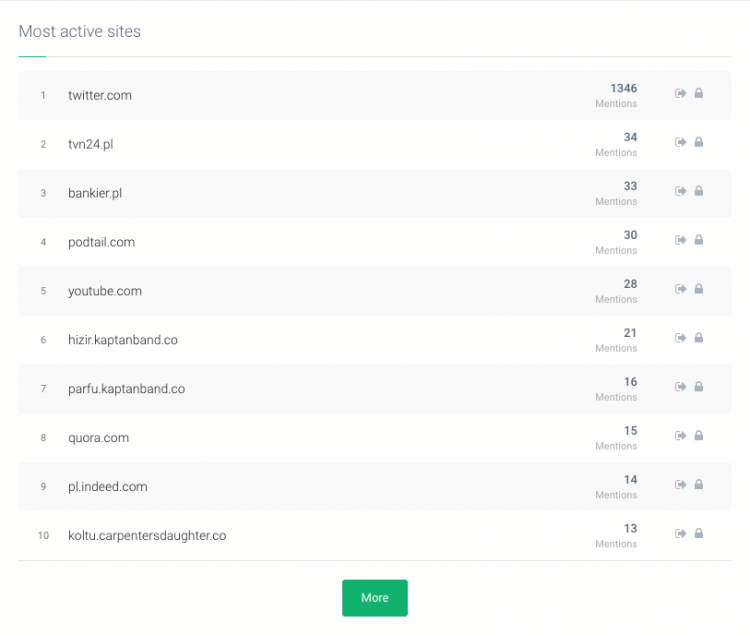 Why Is Media Monitoring Important? | Brand24