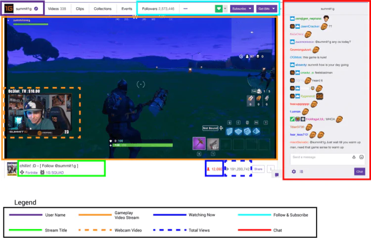 Twitch: A sea of marketing opportunities | Brand24