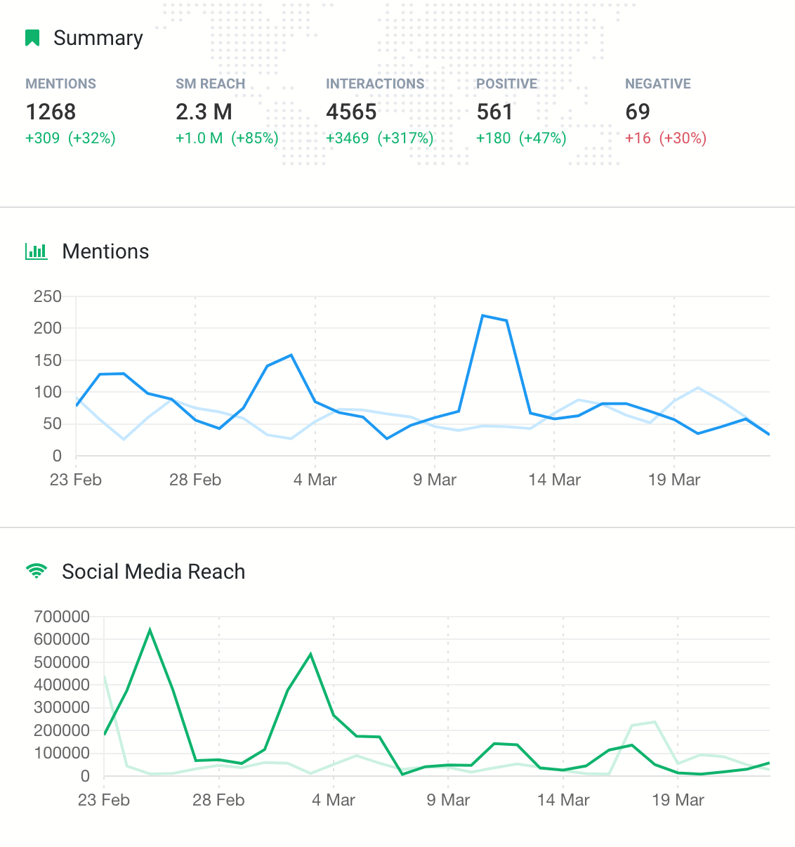 Consejos para mejorar tu estrategia de crecimiento en Instagram | Brand24