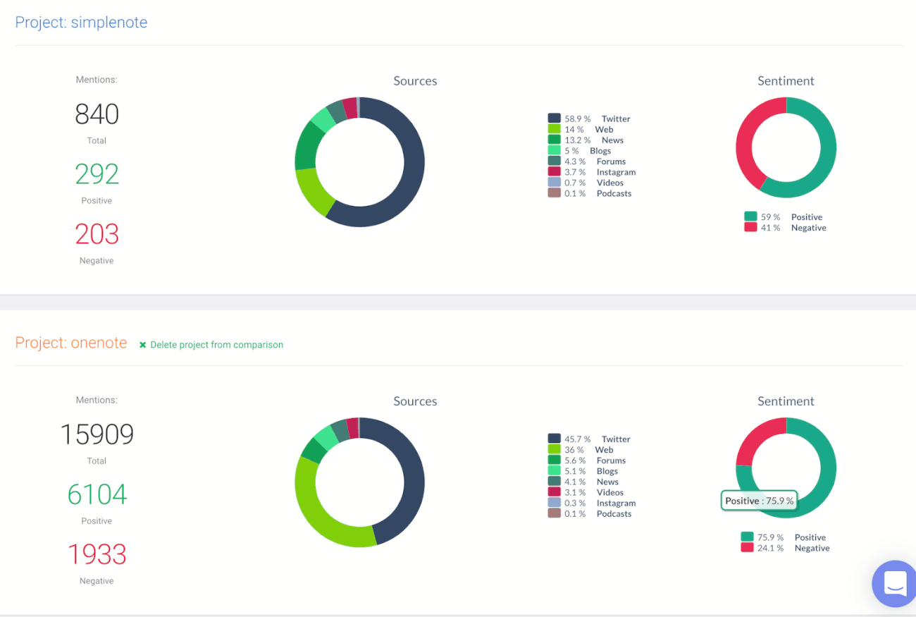 A Complete Guide to AI Social Media Analysis [2025] | Brand24