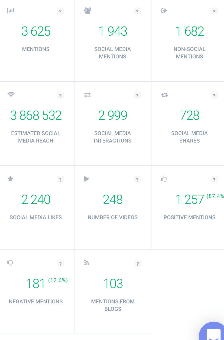 How to measure earned media value? | Brand24