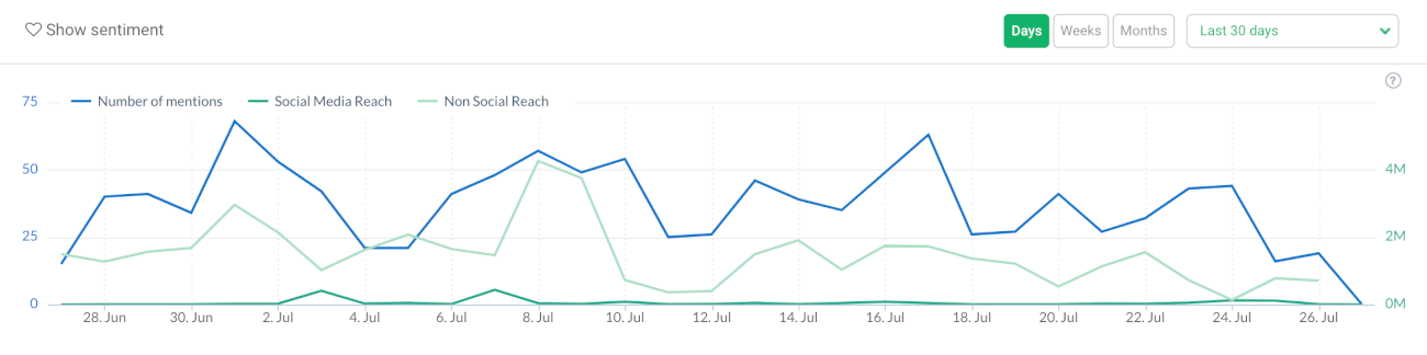 A Complete Guide to AI Social Media Analysis [2025] | Brand24