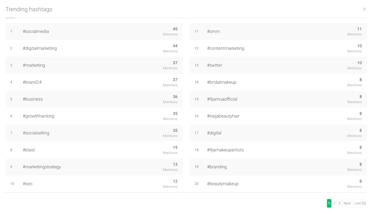 How to write Instagram captions to engage audience | Brand24