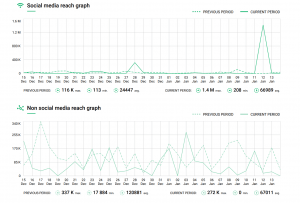 How to write a PR report? | Brand24