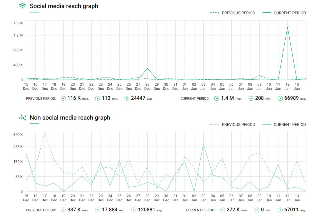 How to write a PR report? | Brand24