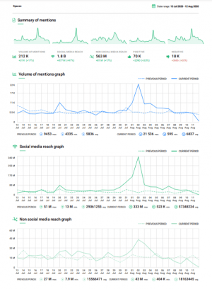 PR Clipping - Why Do You Need it? | Brand24