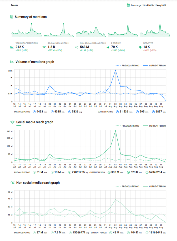 PR Clipping - Why Do You Need it? | Brand24