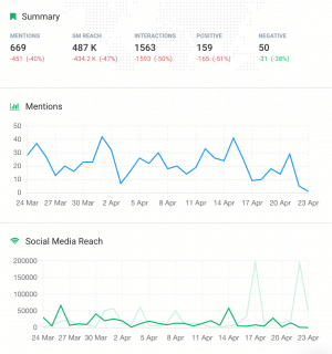 How to Calculate Advertising Value Equivalency (AVE)? | Brand24