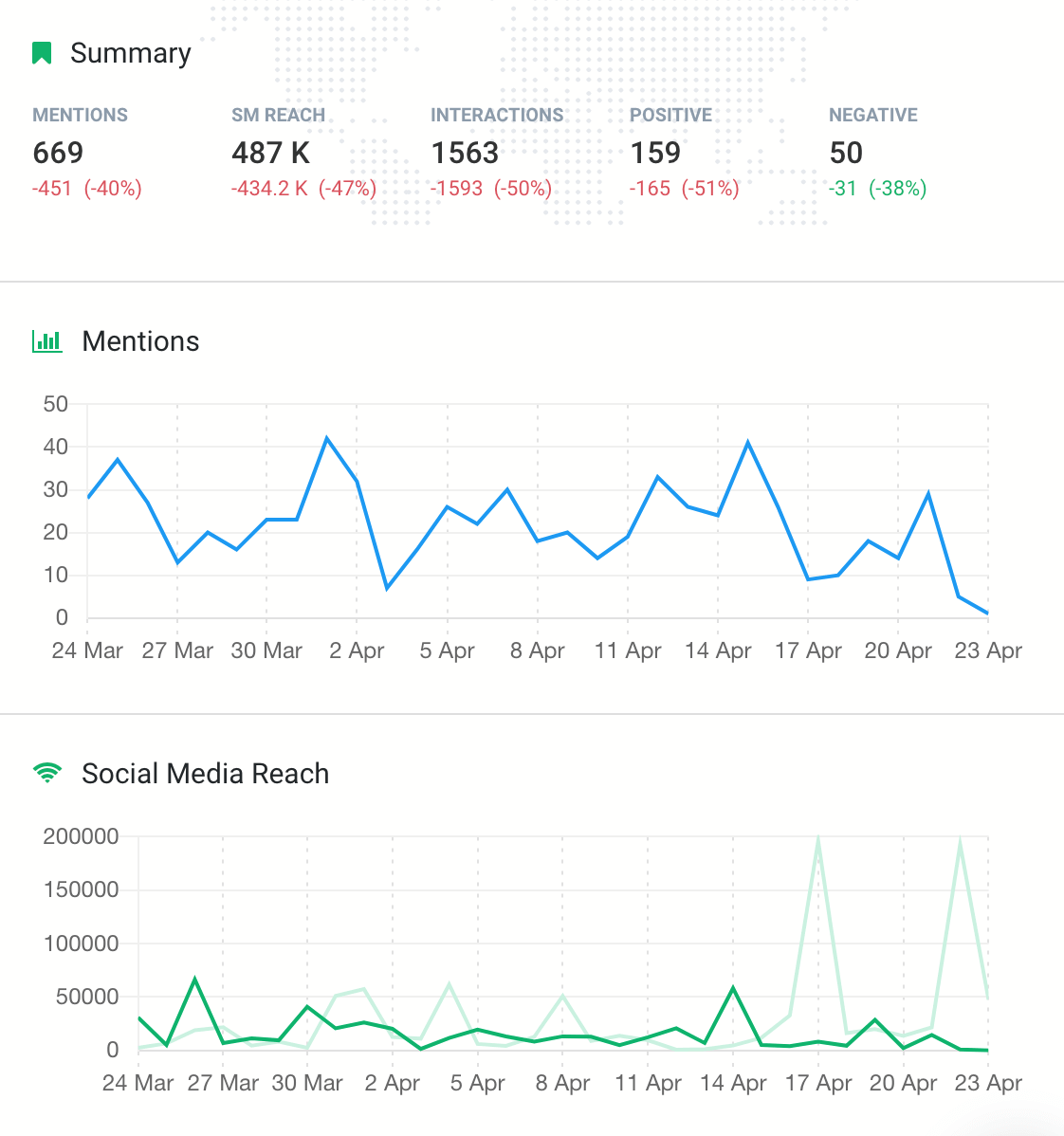 How to Calculate Advertising Value Equivalency (AVE)? | Brand24