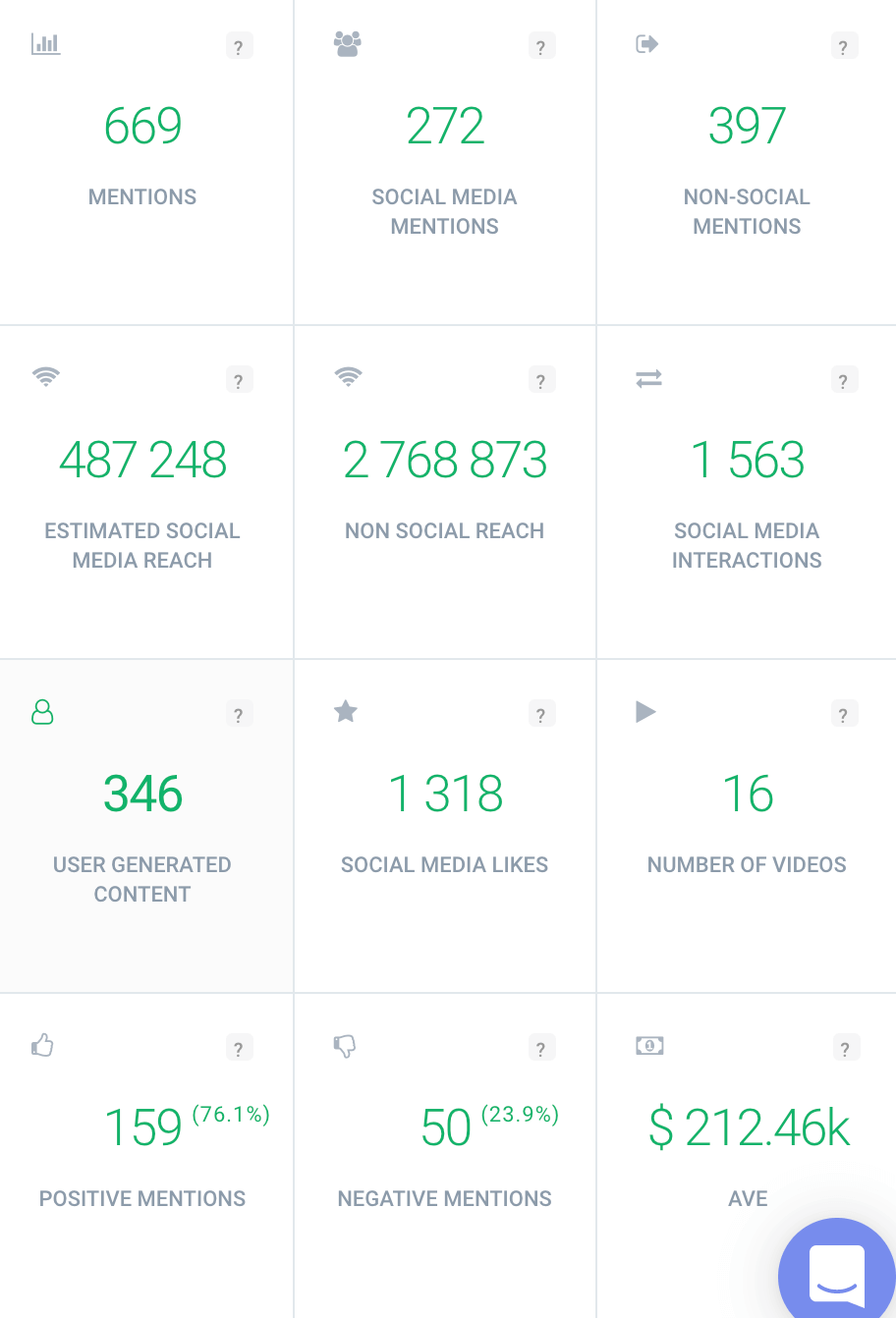 How to Calculate Advertising Value Equivalency (AVE)? | Brand24