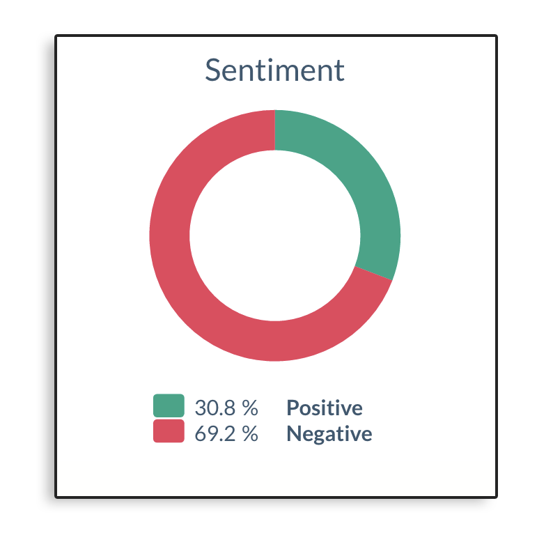 ¿Cómo dominar el análisis de sentimientos basado en IA en 2025? | Brand24
