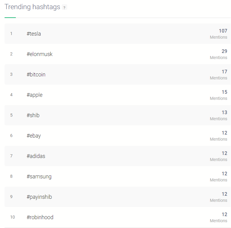 What is the Best AI Hashtag Tracker? 11 Great Tools [2024] | Brand24