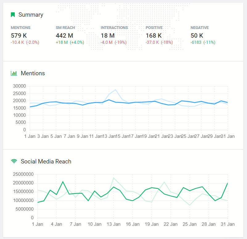 How Effective is Nike's Social Media Strategy? | Brand24