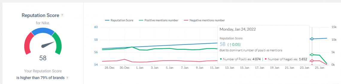 How Effective is Nike's Social Media Strategy? | Brand24