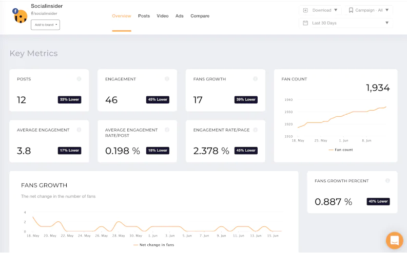 TikTok Analytics Tools: The 10 Best to Try in 2026 | Brand24