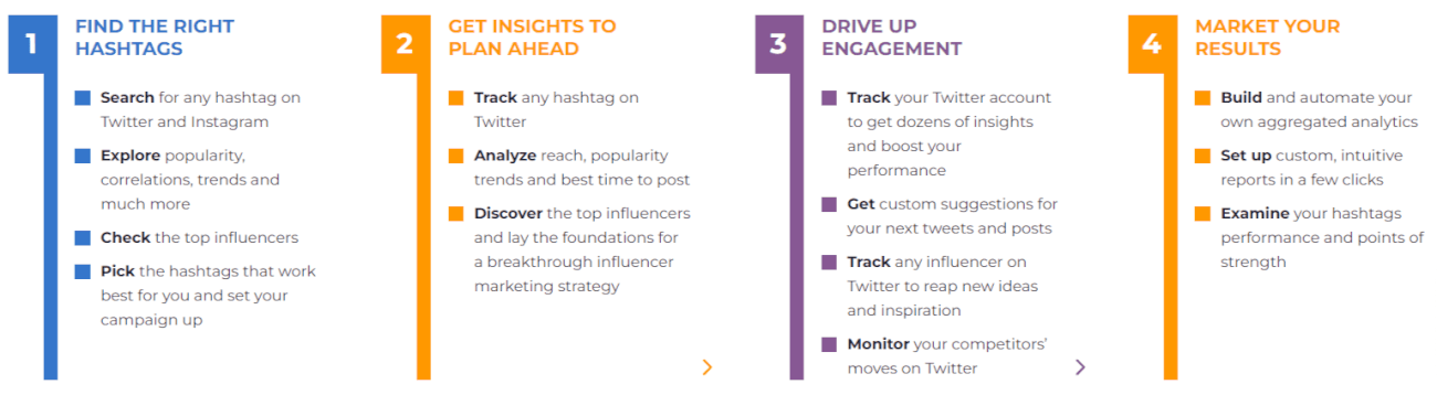 Hashtagify alternatives: Brand24 | Brand24