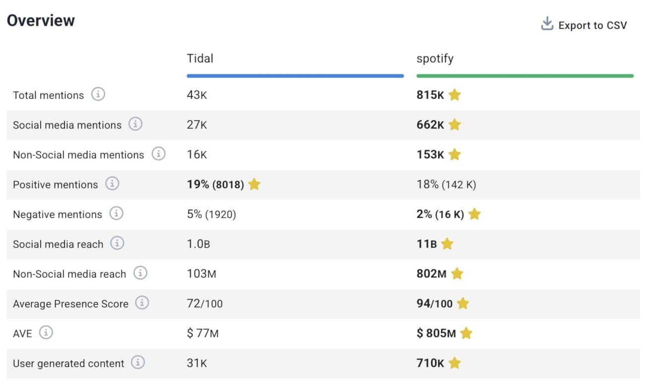 Context Analysis: Everything You Need to Know [2025] | Brand24