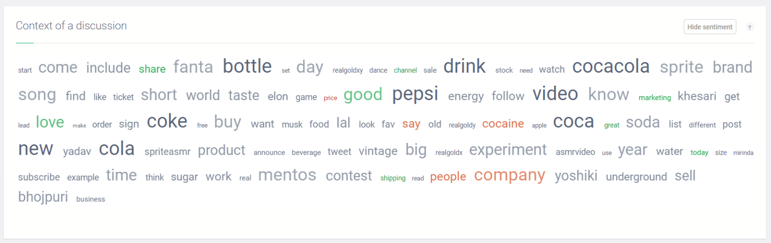 Context Analysis: Everything You Need to Know [2024] | Brand24