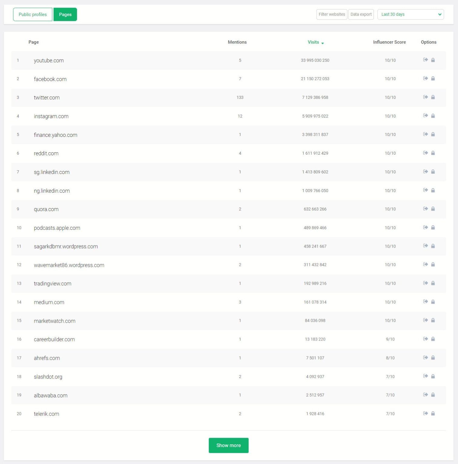 11 Epic Brand Collaborations [And How to Find Partner to Collab] | Brand24