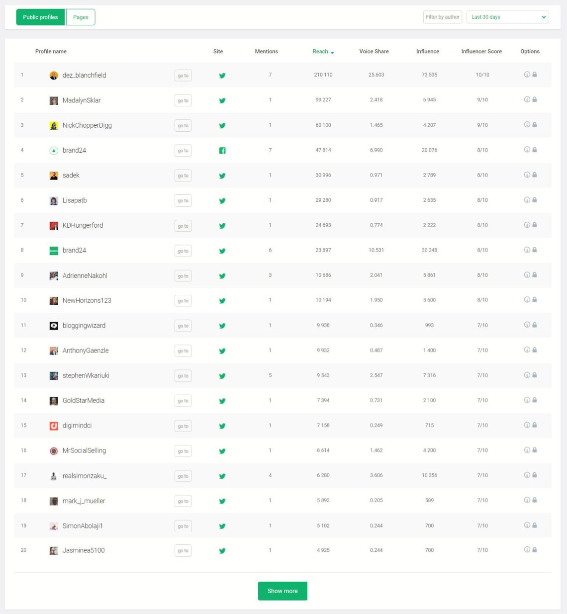 11 Epic Brand Collaborations [And How to Find Partner to Collab] | Brand24